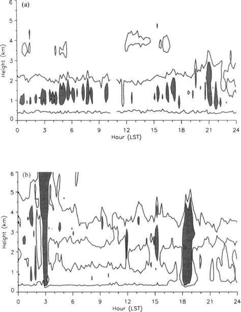 Radar Reflectivity From The 915 Mhz Wind Profiler With The Integrated