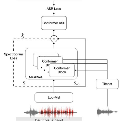 pdf conformer based target speaker automatic speech recognition for