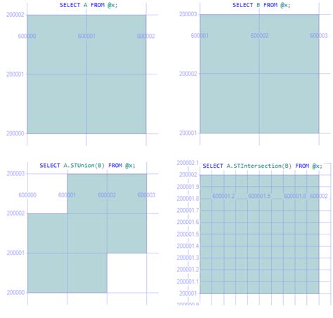 Geometry Sql Server Display Two Different Spatial Columns At Once