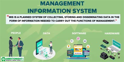 Types Of Information Systems TPS MIS DSS EIS