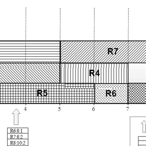 Data Scheduling Example Download Scientific Diagram