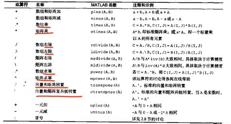 数字图像处理matlab版冈萨雷斯 学习笔记02 基本原理yyiloveuu的博客 Csdn博客