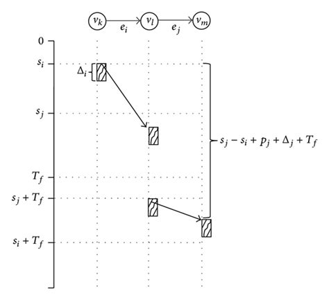 Single Hop Delay In Two Different Scenarios Download Scientific Diagram