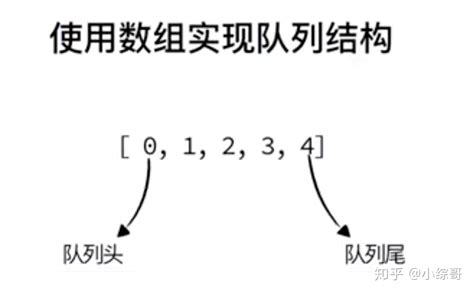 c 队列的基本操作 快速入门数据结构：队列 csdn博客