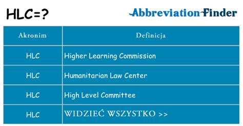 Co Oznacza Hlc