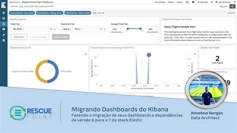 Migrando Dashboards Entre Versões Do Kibana By Anselmo Borges Rescue Point Medium
