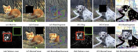 GitHub Cjf8899 KeepAugment Pytorch Low Brightness Unofficial