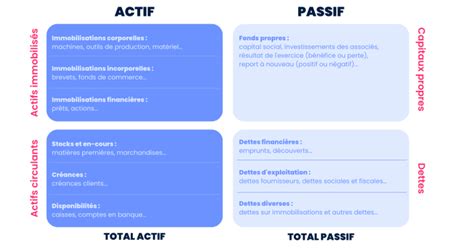 Le Bilan Comptable Cest Quoi Chaintrust