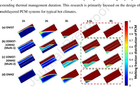 Simulated Melting Fraction Profiles Of Single A And D And