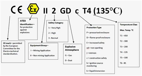ATEX Lifting Equipment | Lifting Gear Direct