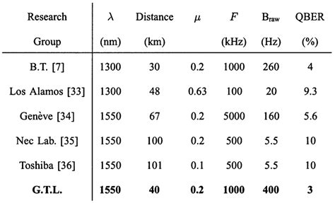 Sample Timing Diagram The Clock Signal A Is At 1 Mhz Frequency