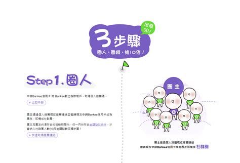 信用卡｜ 遠東商銀bankee海神卡30｜2019年無腦海外回饋神卡｜海外刷卡回饋 3、國內刷卡回饋 12 拉傻去哪兒 Lasha