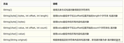 Java基础类库及集合java基本类库及java的集合类 Csdn博客