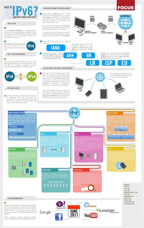 what is ipv6 and why should we care infographic artofit
