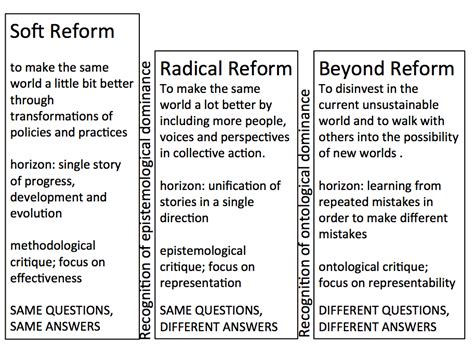 Text Mapping Decolonization In Higher Education Gesturing Towards Decolonial Futures