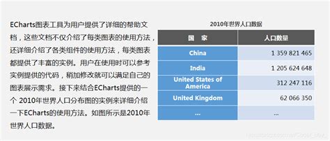 大数据技术 基础理论 之 大数据可视化 数据可视化的核心问题是什么 csdn博客
