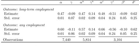 Table 2 From Identifying Causal Effects In Experiments With Spillovers