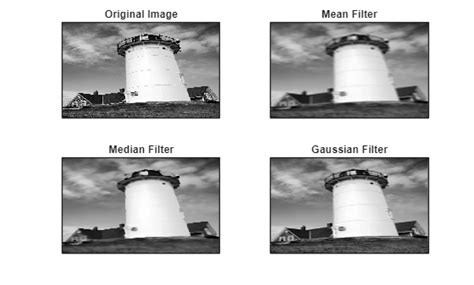 Use Custom Image Filter Algorithms As Reusable Blocks In Simulink
