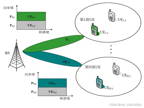 Mimo Noma系统matlab仿真实现matlabnoma仿真 Csdn博客