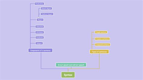 Voorbeelden Van Boomdiagrammen Met Beoordeling Van De Beste Maker Van