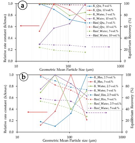 Kinetic Parameters For The Gamma Model A Quartz Systems And B