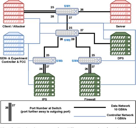 Figure 2 From Attack Aware Security Function Chain Reordering