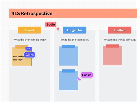 Retrospectives How To Guide Templates And Examples Canva