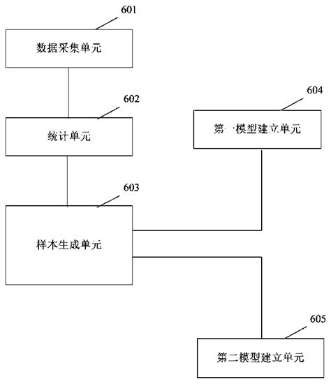Processing Equipment Process Parameter Optimization Method And System