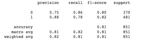 github himabindugssn sentiment classification using transformers