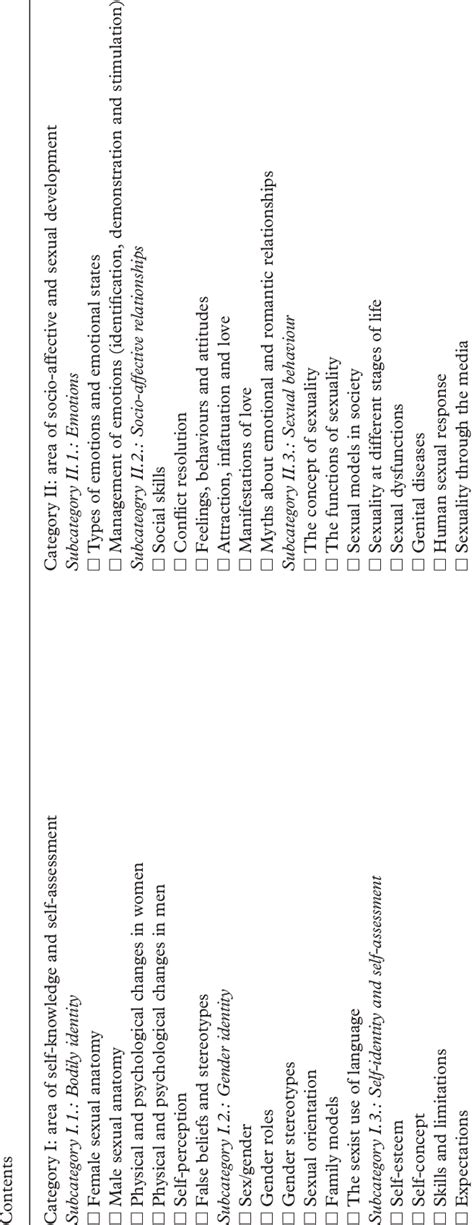 thematic categories subcategories and topics download table