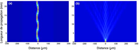 9 Simulation Bpm Beam Propagation Method De La Propagation Dune Onde Download Scientific