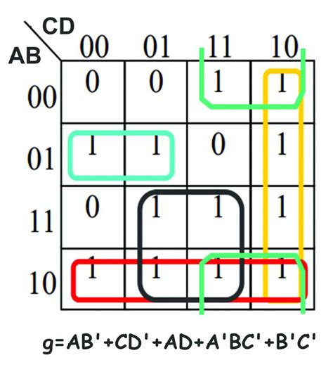 Hexadecimal To Seven Segment Combinational Logic Bcis Notes Hexadecimal To Seven Segment Combinational Logic Bcis Notes