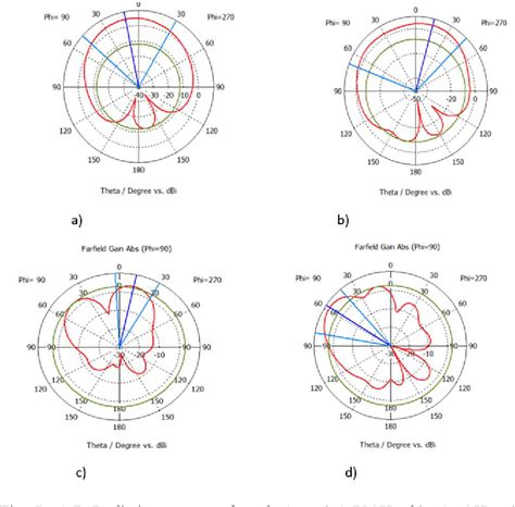 Figure 1 From Design Of Frequency Reconfigurable Patch Antenna For C X