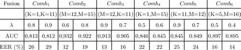 Optimal Cross Combinations Download Table