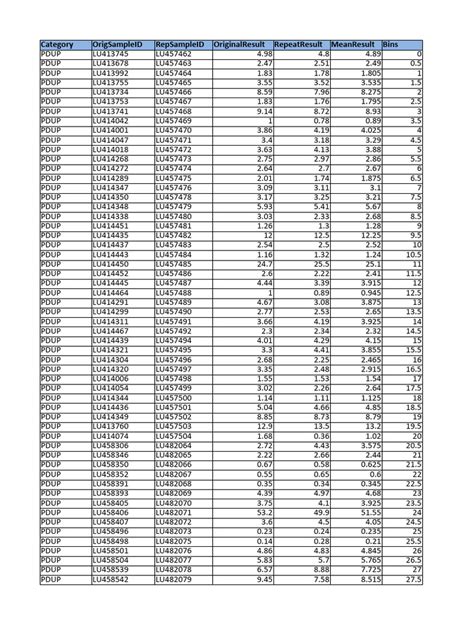 05 Qq Plot Answer Pdf Histogram Statistical Hypothesis Testing