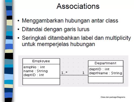 Class Diagrampptx
