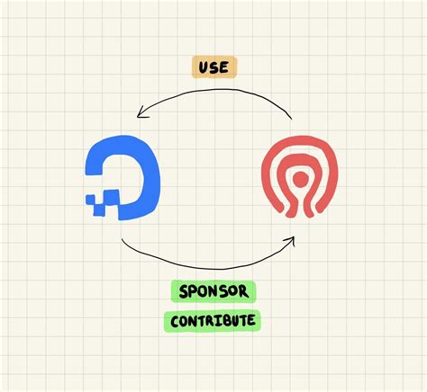 what s open source
