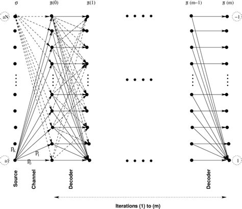 3 the state transition diagram for a general iterative decoding with