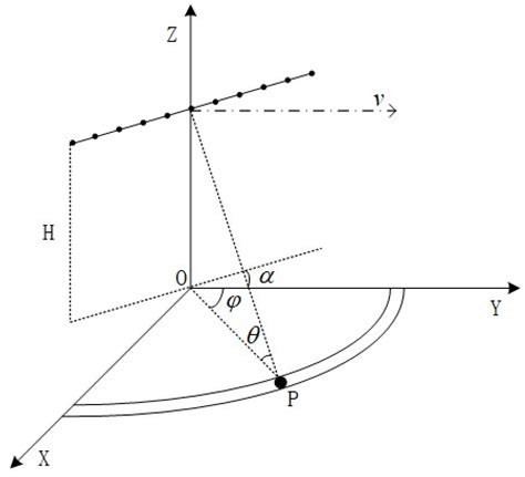 A Fast Iaabased Srstap Method For Airborne Radar