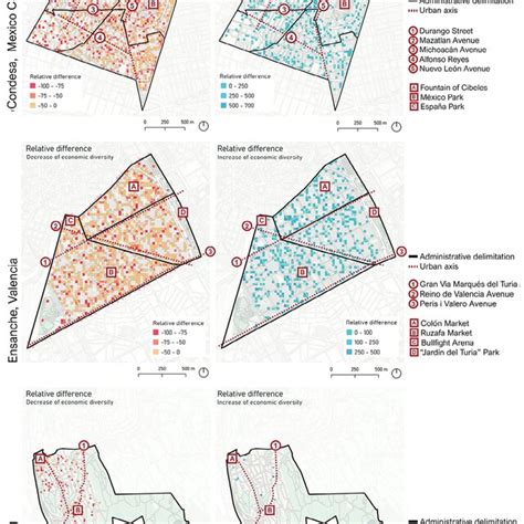 Negative And Positive Relative Difference Index Indicating Decrease And