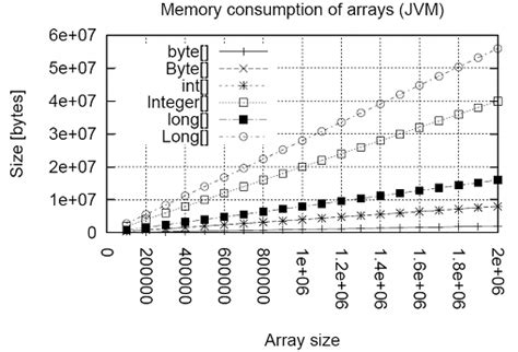 GitHub Prasser Subframe Java Benchmarking Library
