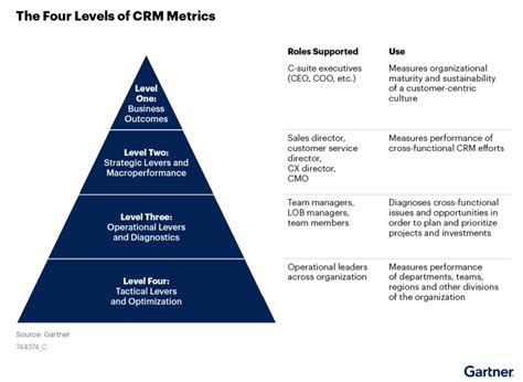 Topic 2 Application Architecture Layer Ea 874 Reflections Saleh Maghrabi