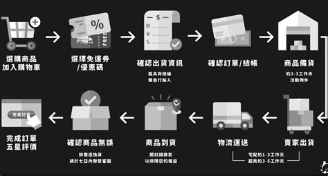 油工廠 線上商店 蝦皮購物