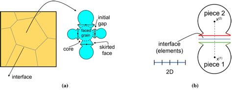 Figure 2 From Discrete Element Simulation Study On E ﬀ Ects Of Grain