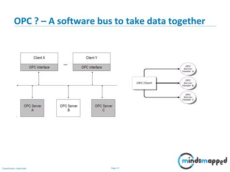 Session SCADA Slides PPT