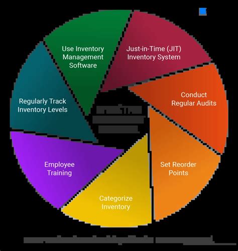 What Is Inventory Control