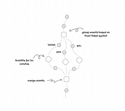How I Created An Event Driven Backend With Rxjs Server Sent Events