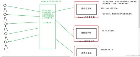 超详细的nginx入门教程nginx 入门 Csdn博客