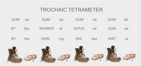 A Poem With Trochaic Tetrameter