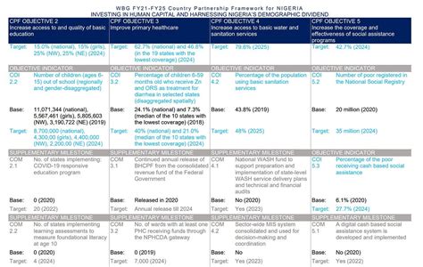 Akwa Ibom Policy Watch Medium
